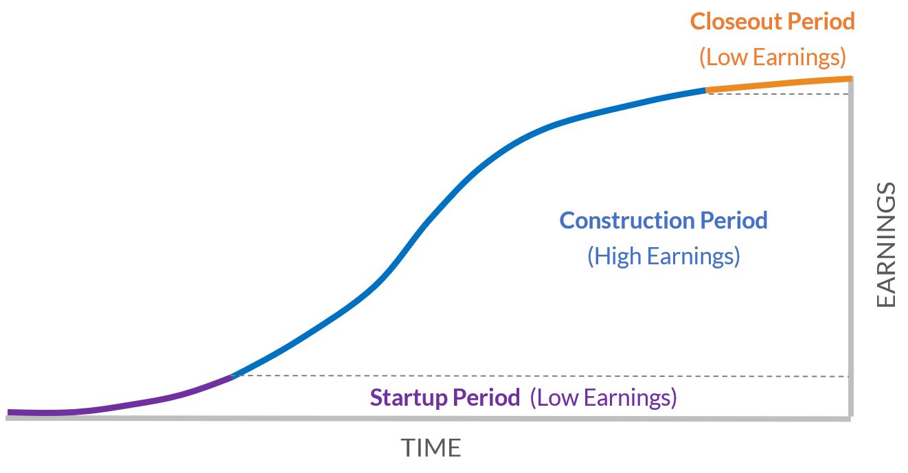 Blog + Free Resources | CPM Schedule Solutions | Construction ...