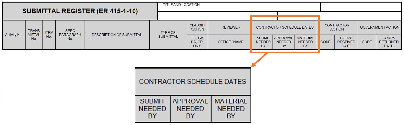 Schedule Linking to RMS Submittal Register | CPM Schedule Solutions ...