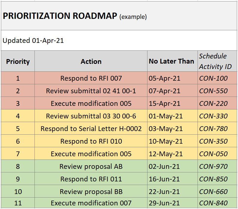 Schedule Cost Loading | CPM Schedule Solutions | Construction ...