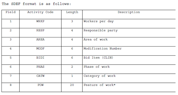 USACE SDEF Explained | CPM Schedule Solutions: Construction Scheduling ...