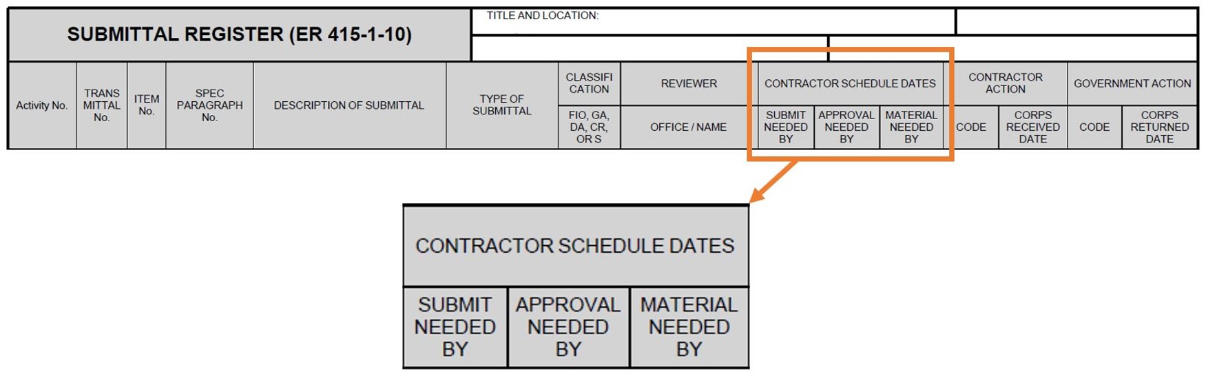 Schedule Linking to RMS Submittal Register | CPM Schedule Solutions ...