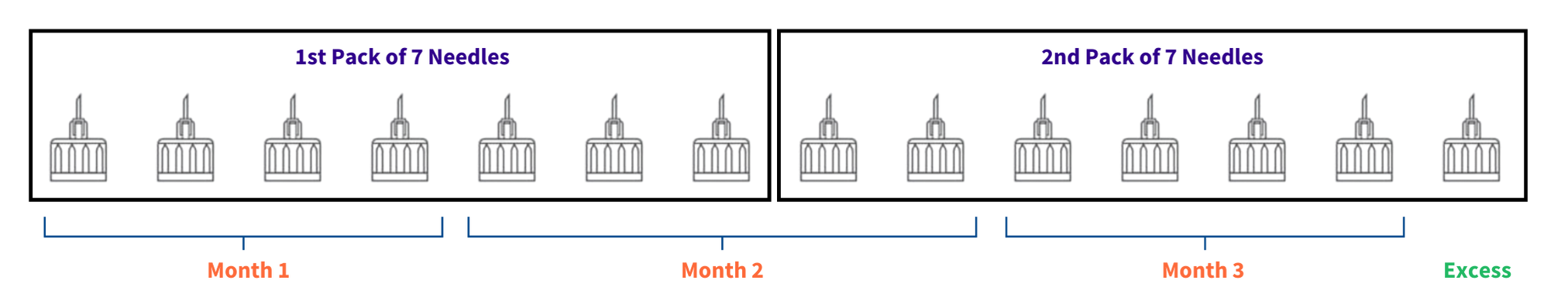 Shift to Short | Embecta Shift to Short Needles - A Pharmacy Guide